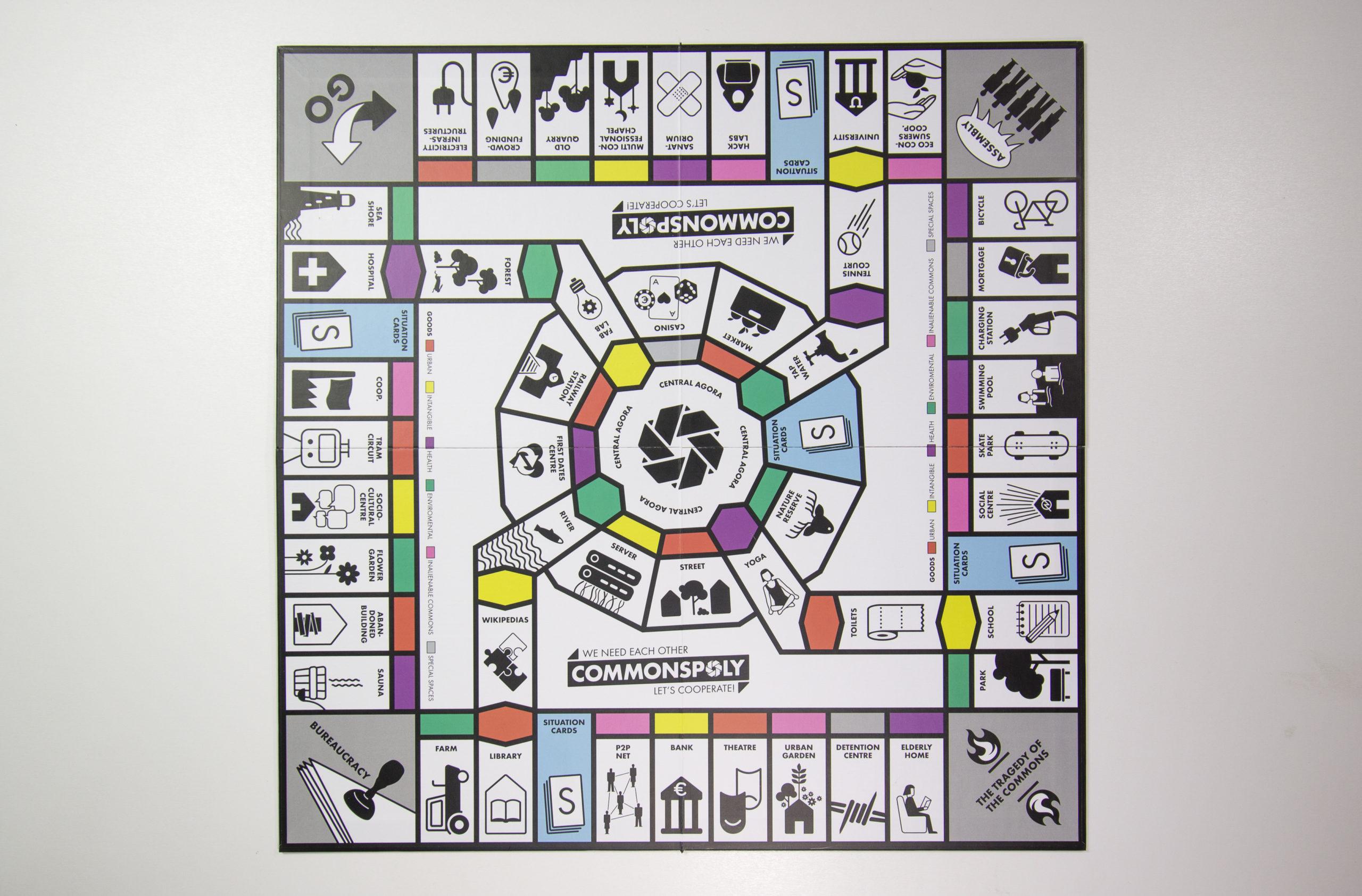 Gaming for the Commons – Commonspoly – CreaTures