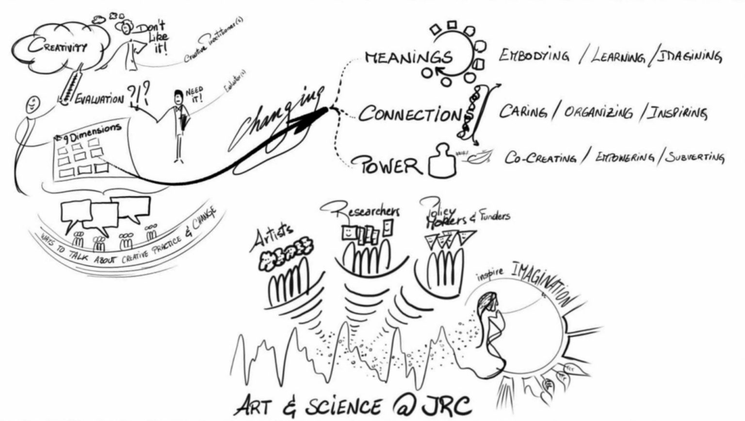 Creatures Policy makers engagement event at EU Policy Lab in Brussels ...