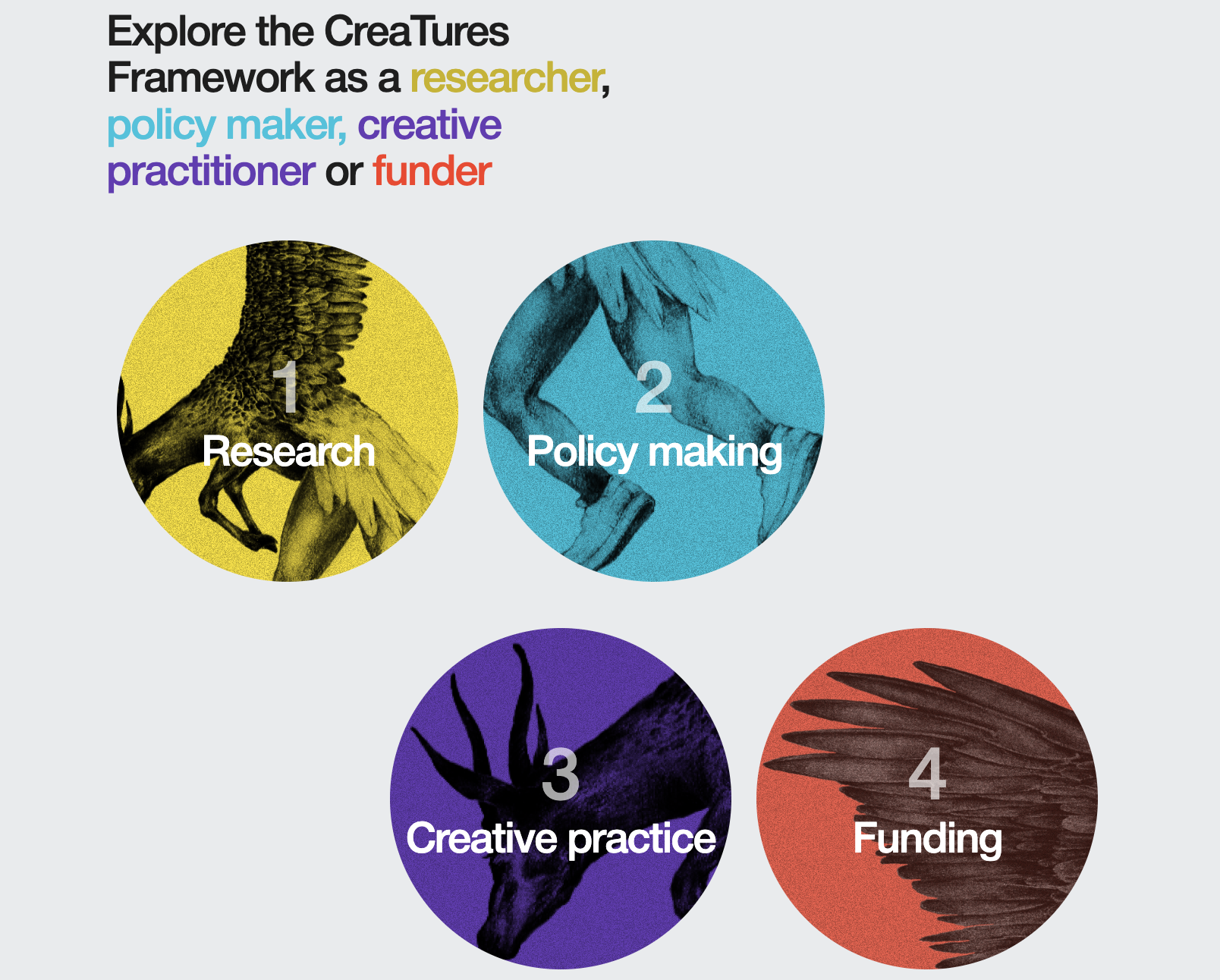 The CreaTures Framework – CreaTures